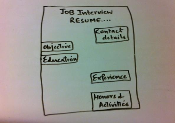 Resume For Job Interview Resume