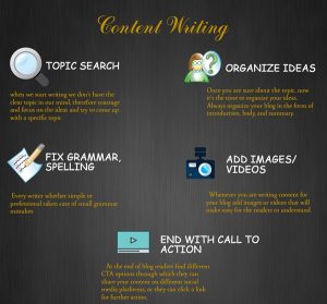 Doing Content Writing the Right Way.. – Learn Jobisite